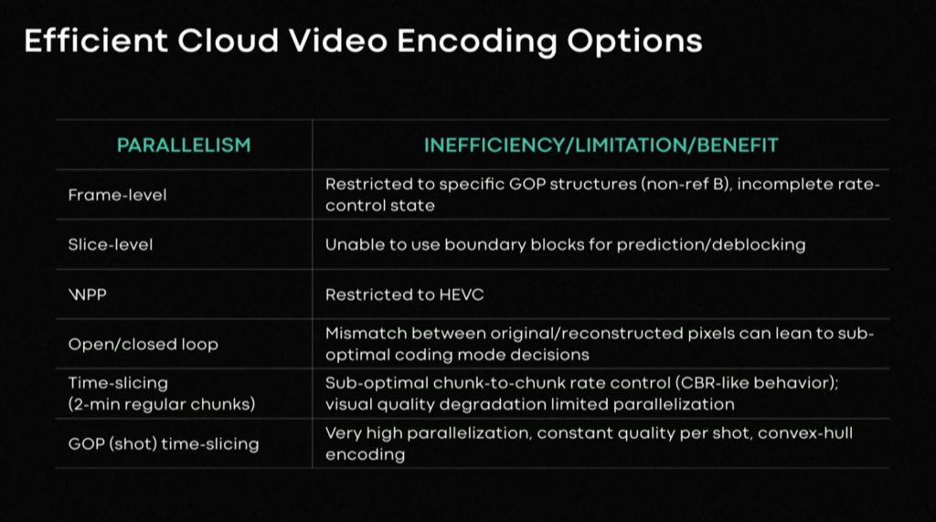 Video: Encoding Vs Compute Efficiency in Video Coding – The Broadcast ...