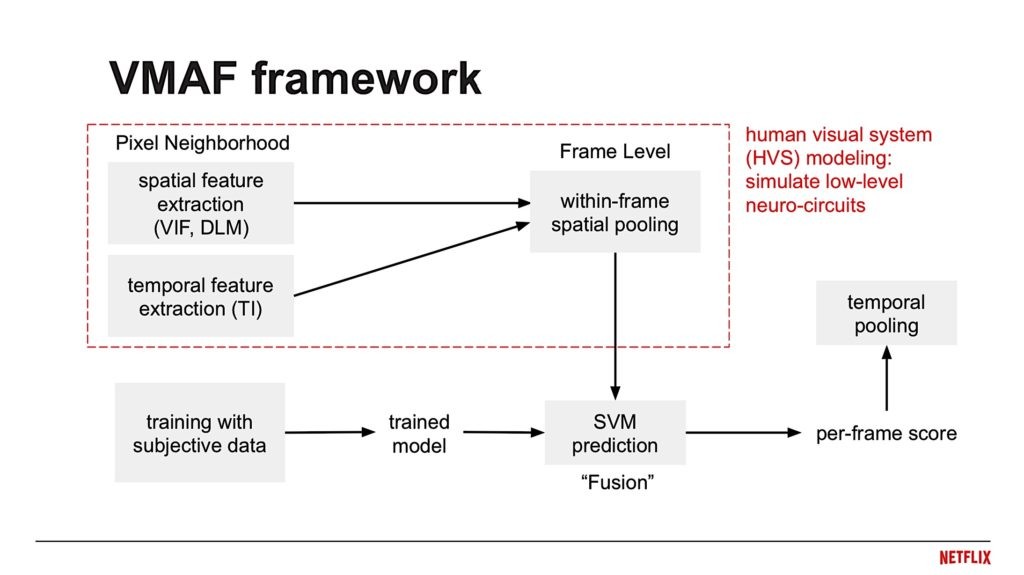 Video:Measuring Video Quality with VMAF - Why You Should Care – The Broadcast Knowledge