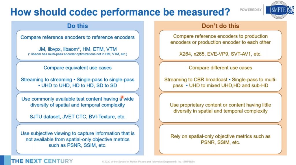 Video: The New Video Codec Landscape - VVC, EVC, HEVC, LC-EVC, AV1 and ...