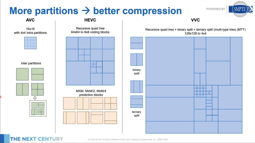 Video: The New Video Codec Landscape - VVC, EVC, HEVC, LC-EVC, AV1 and more – The Broadcast ...