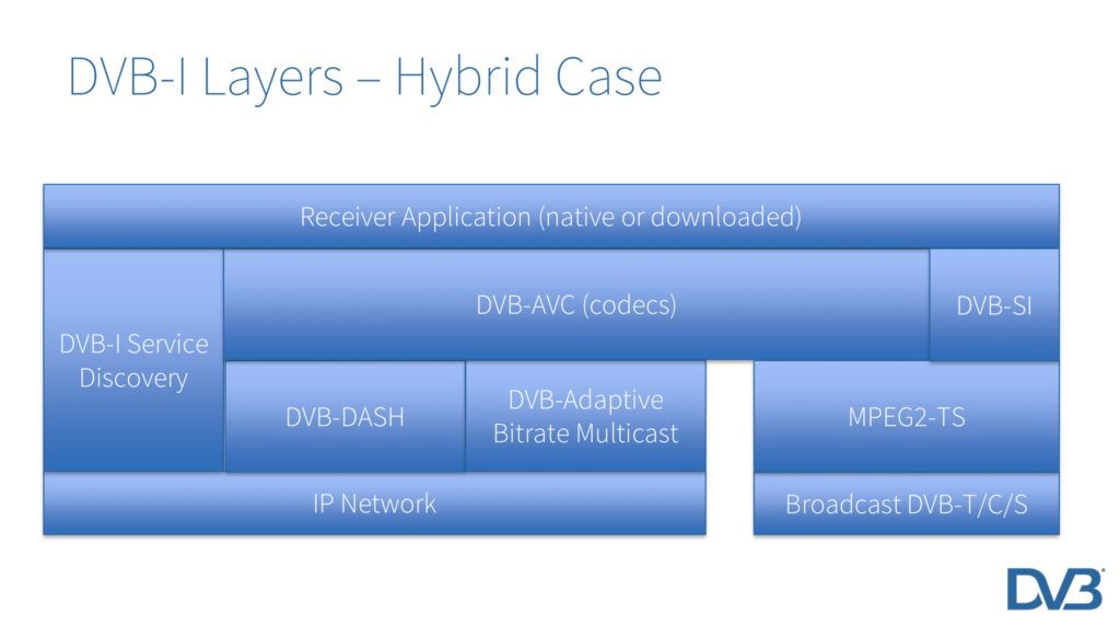 Video: DVB and HbbTV Technologies in TV Systems – The Broadcast Knowledge