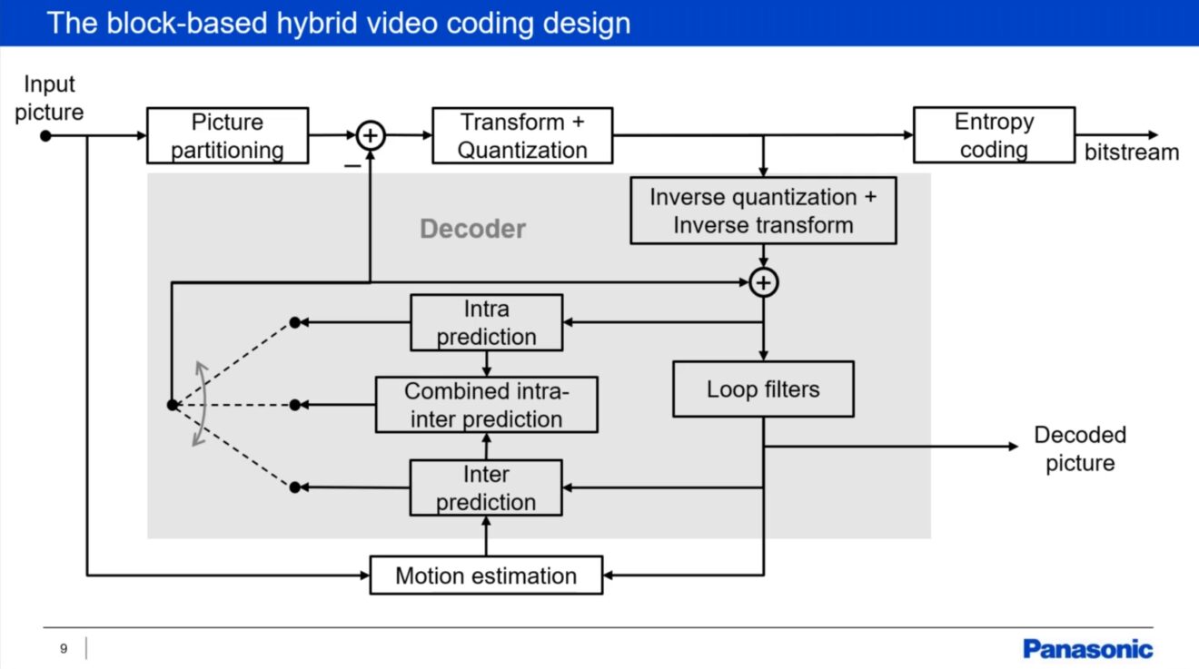Video: VVC – The new Versatile Video Coding standard – The Broadcast ...