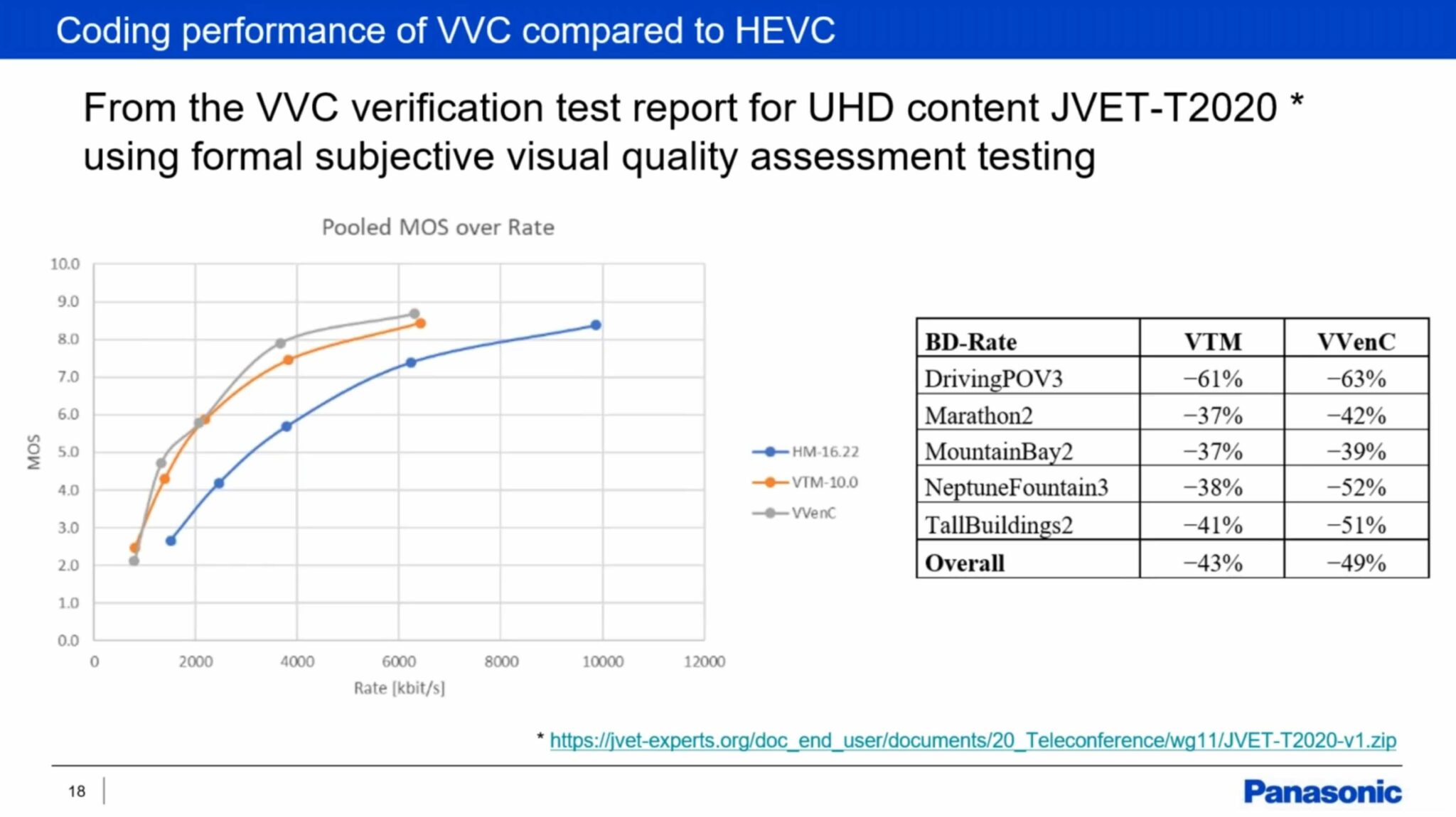 Video: VVC – The new Versatile Video Coding standard – The Broadcast ...